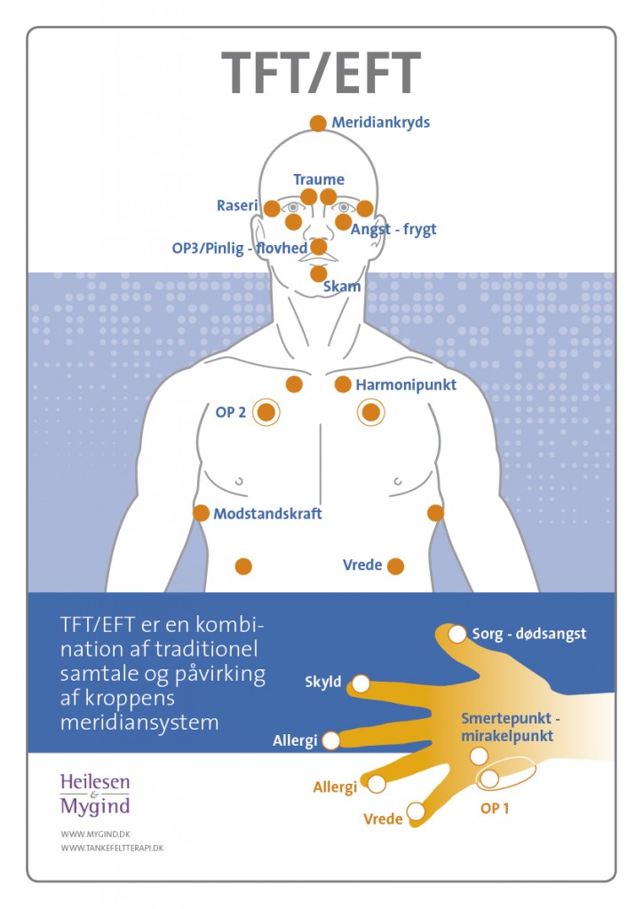 Hvad er TFT/EFT? Tapping, tankefeltterapi - emotionel frihedsteknik ...